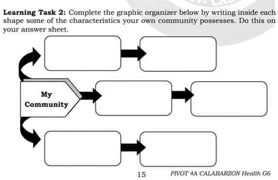 SOLVED: Learning Task 2: Complete the graphic organizer below by writing inside each shape some ...