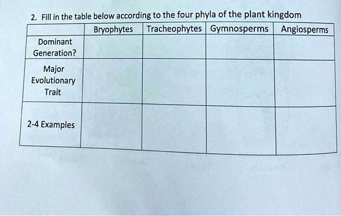 SOLVED: 2, Fill in the table below according to the four phyla of the ...