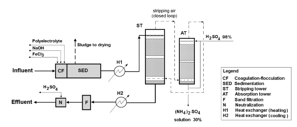 SOLVED: The figure shows the simplified diagram of the physical ...