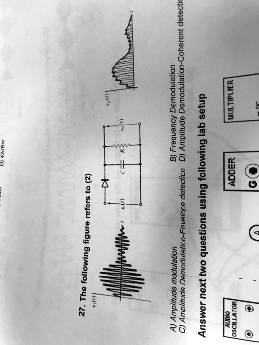 27. The following figure refers to (2) A) Amplitude modulation B ...