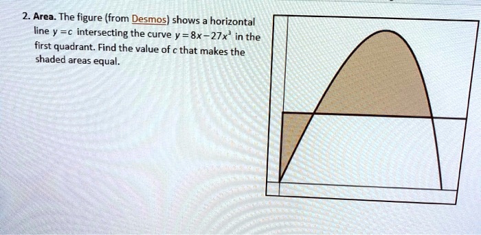 SOLVED: Area. The figure (from Desmos) shows a horizontal line Y = c ...