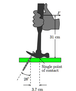 A hammer is used to drive a nail into a piece of wood. The force F ...