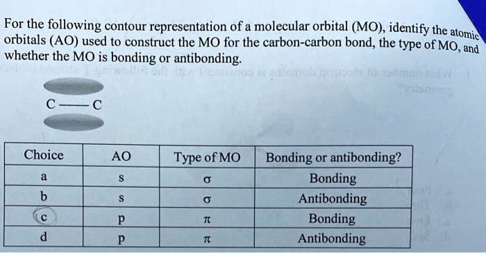 For the following contour representation of a molecular orbital (MO ...