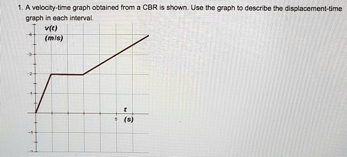 a velocity time graph obtained from a cbr is shown use the graph to ...
