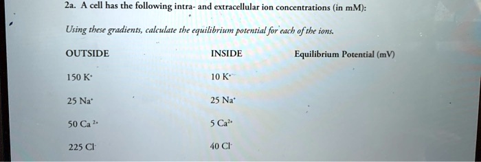 SOLVED: A cell has the following intra- and extracellular ion ...