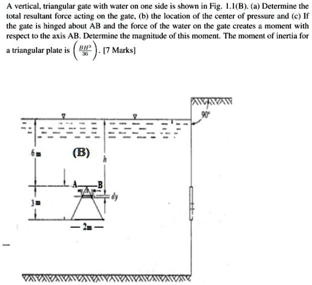 SOLVED: A vertical, triangular gate with water on one side is shown in ...