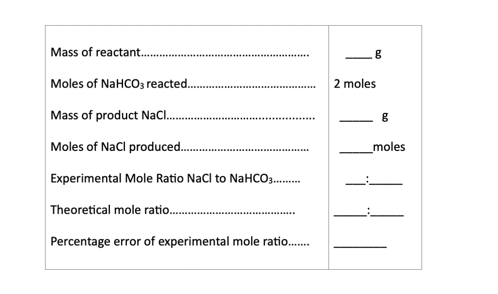 SOLVED: Mass of reactant 8 Moles of NaHCOz reacted 2 moles Mass of ...