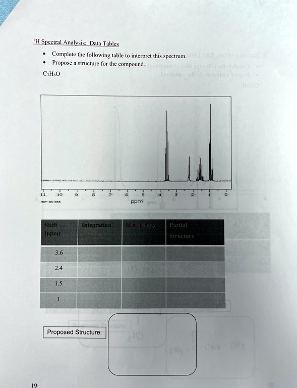 H Spectral Analysis: Data Tables Complete the following table to ...