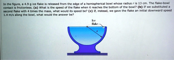 In the figure 4.9, an ice flake is released from the edge of a hemispherical bowl whose radius r ...