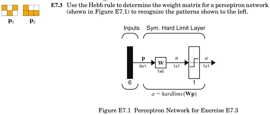 SOLVED: E7.3: Using the Hebb rule to determine the weight matrix for a perceptron network (shown ...