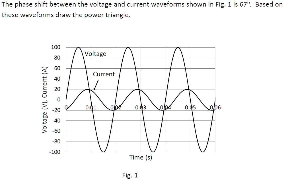 the phase shift between the voltage and current waveforms shown in fig 1 is 670 based on these ...