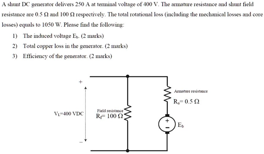 SOLVED: A shunt DC generator delivers 250 A at a terminal voltage of ...
