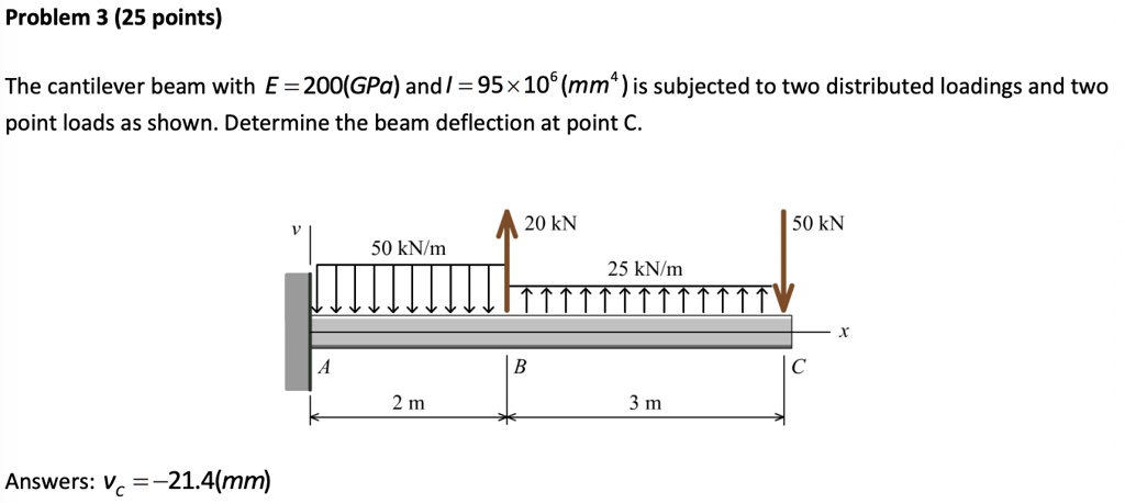 Problem 3 (25 points) The cantilever beam with E = 200(GPa) and I = 95 × 10^6 (mm^4) is ...