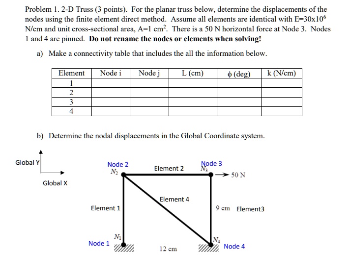 SOLVED: Problem 1: 2-D Truss (3 points) For the planar truss below ...