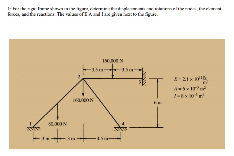For the rigid frame shown in the figure, determine the displacements ...
