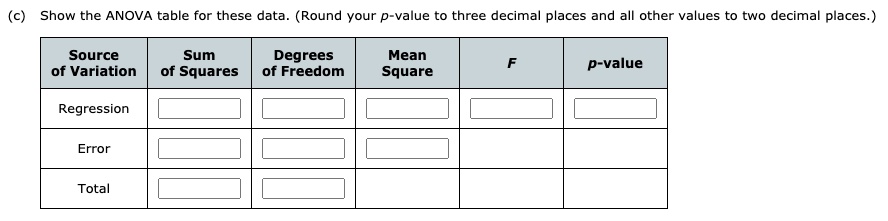 SOLVED: Show the ANOVA table for these data: (Round vour value to three decimal places and all ...