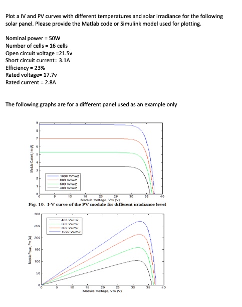 Plot a IV and PV curves with different temperatures and solar ...