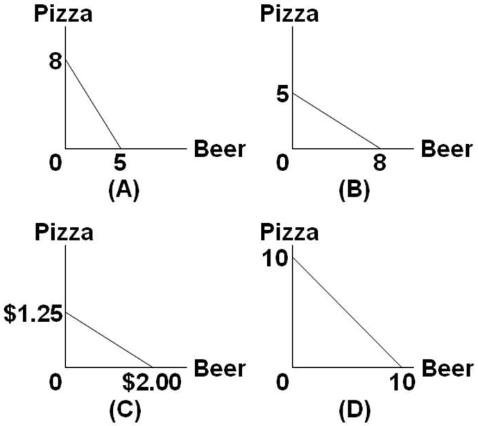 Pizza 8 0 5 (A) Pizza 5 0 8 (B) Pizza 1.25 02.00 (C) Pizza 10 0 10 (D ...