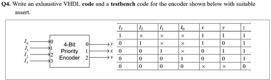 Solved Q4 Write An Exhaustive Vhdl Code And A Testbench Code For The Encoder Shown Below With