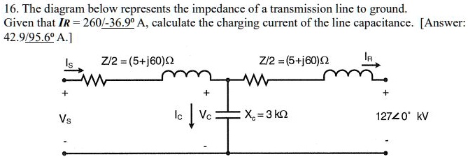 the diagram below represents the impedance of a transmission line to ...