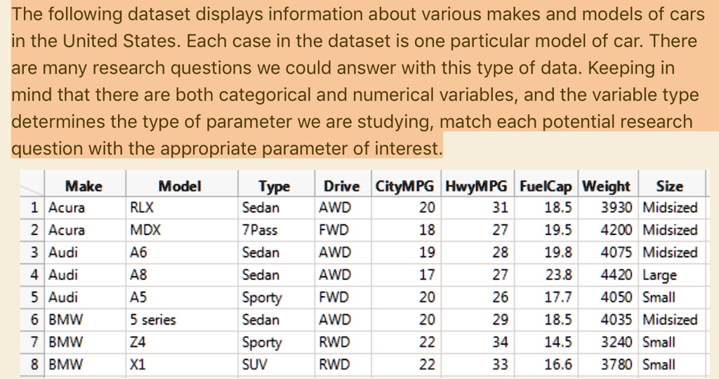 SOLVED: The following dataset displays information about various makes ...