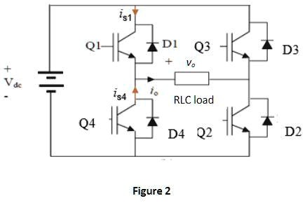 SOLVED: A single-phase bridge voltage source inverter, as shown in Fig ...