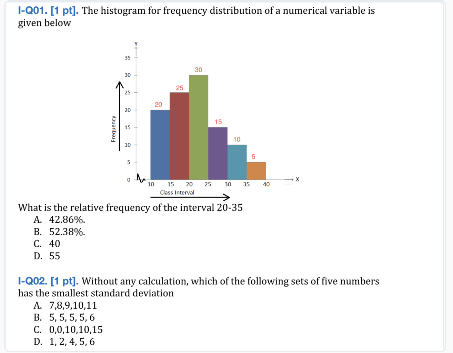 SOLVED: I-Q01. [1 pt]. The histogram for frequency distribution of a numerical variable is given ...