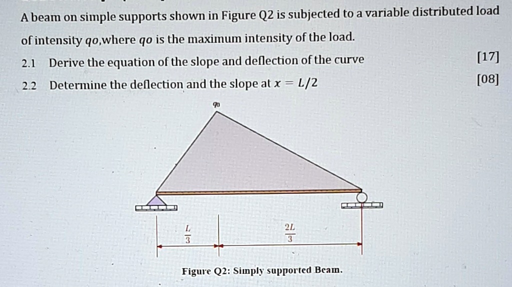 SOLVED: Texts: Kindly assist with solving the question above. A beam on simple supports shown in ...