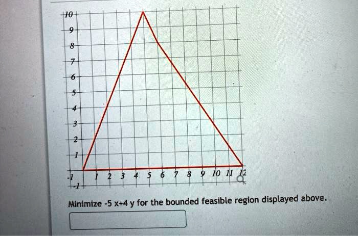 H0 01 Minimize 5 X+4 y for the bounded feasible region displayed above: