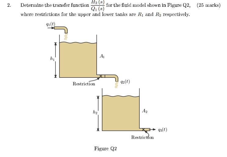 2. Determine the transfer function (H2(s))/(Q1(s)) for the fluid model shown in Figure Q2, (25 ...