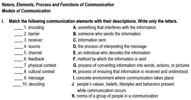 match the following communication elements with their description ...
