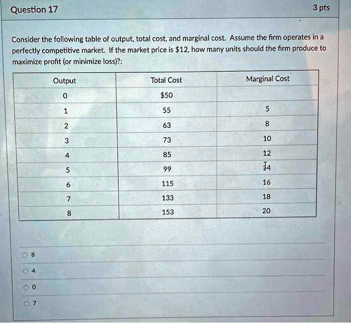 SOLVED: Question 17 3 pts Consider the following table of output; total ... SOLVED: Question 17 3 pts Consider the following table of output; total ...