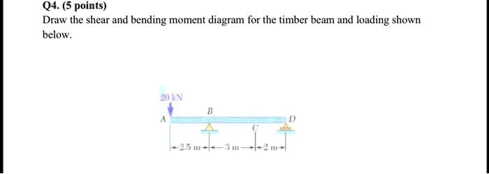 SOLVED: Q4.(5 points) Draw the shear and bending moment diagram for the ...