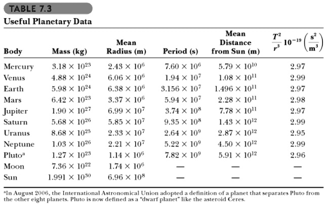 SOLVED: "A synchronous satellite, which always remains above the same ...