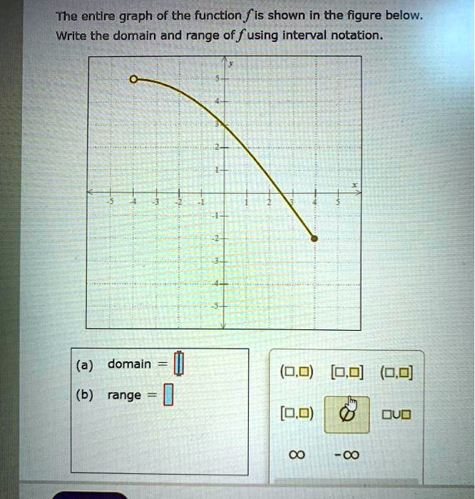 the entire graph of the function f is shown in the figure below write ...