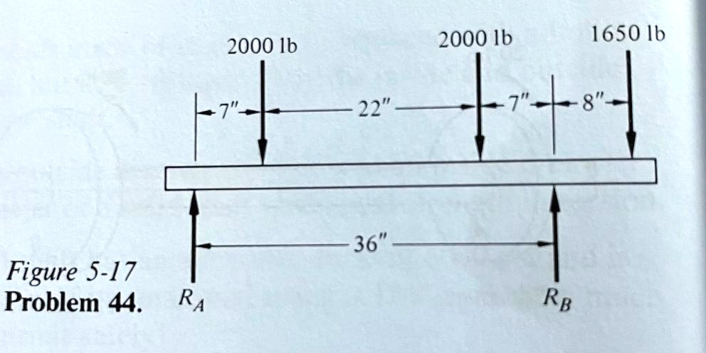 SOLVED: A round steel shaft rotates at 12.8 rpm, transmits 6 horsepower ...