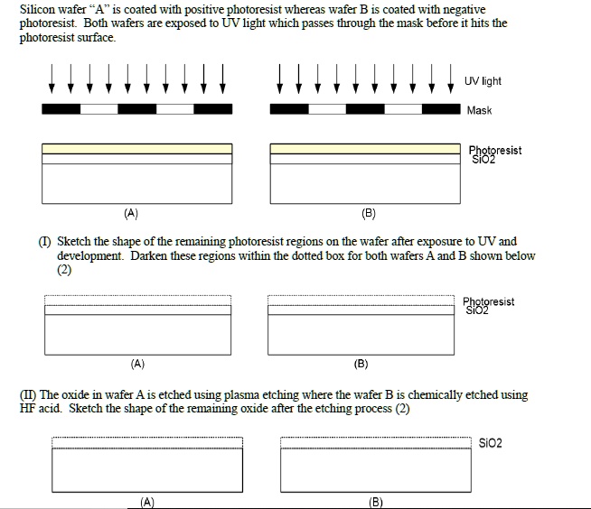 Silicon wafer "A" is coated with positive photoresist whereas wafer B ...