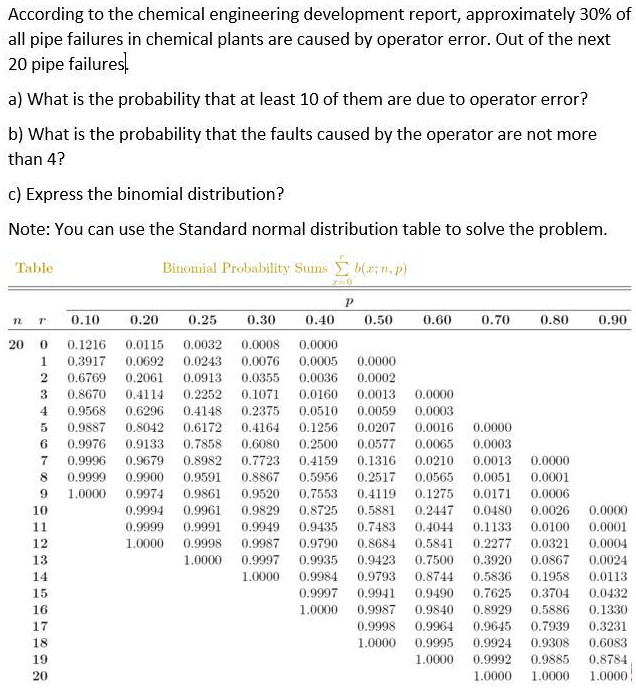 SOLVED: According to the chemical engineering development report ...
