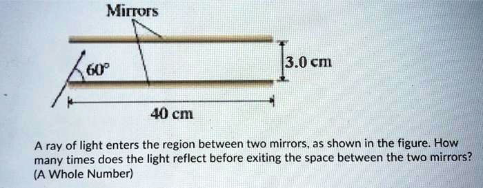 mirtors 30 cn 4 cm a ray of light enters the region between two mirrors ...