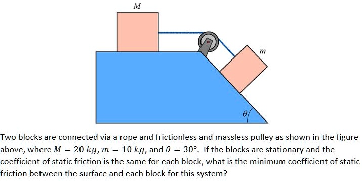 two blocks are connected via rope and frictionless and massless pulley as shown in the figure ...