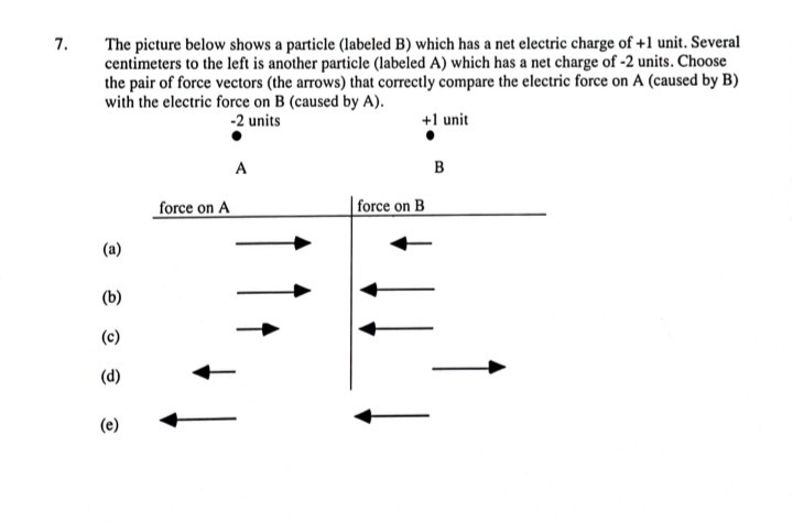 7. The picture below shows a particle (labeled B) which has a net electric charge of +1 unit ...