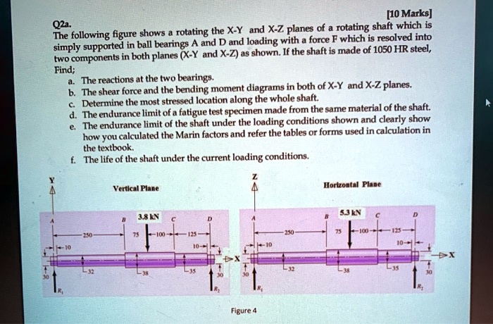 Q2a. [10 Marks] The following figure shows a rotating the X-Y and X-Z planes of a rotating shaft ...