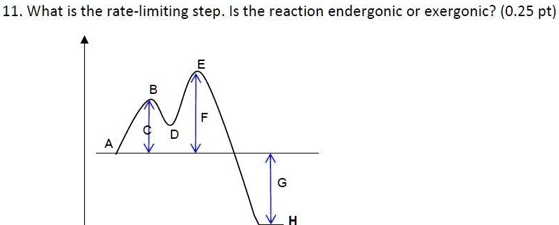 11 what is the rate limiting step is the reaction endergonic or ...