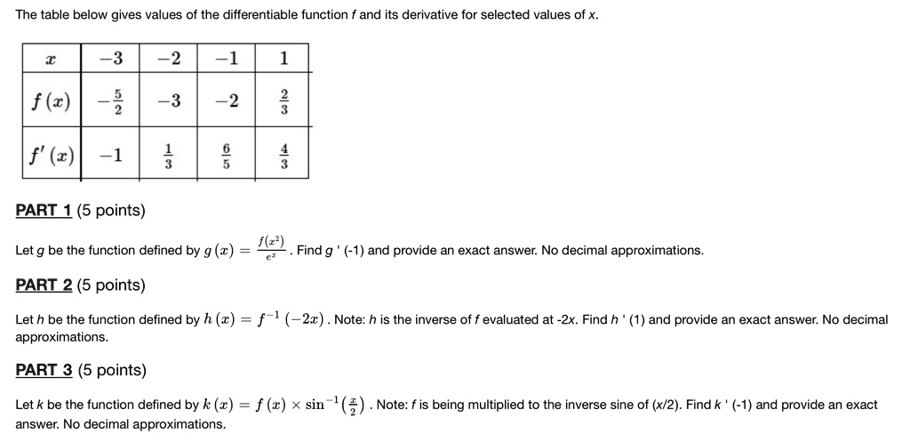 Solved The Table Below Gives Values Of The Differentiable Function And Its Derivative For