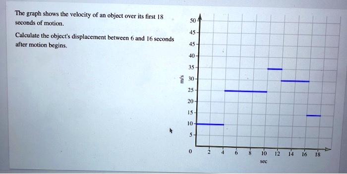 SOLVED: The graph shows the velocity of object Over its first /8 scconds of motion. Calculate ...