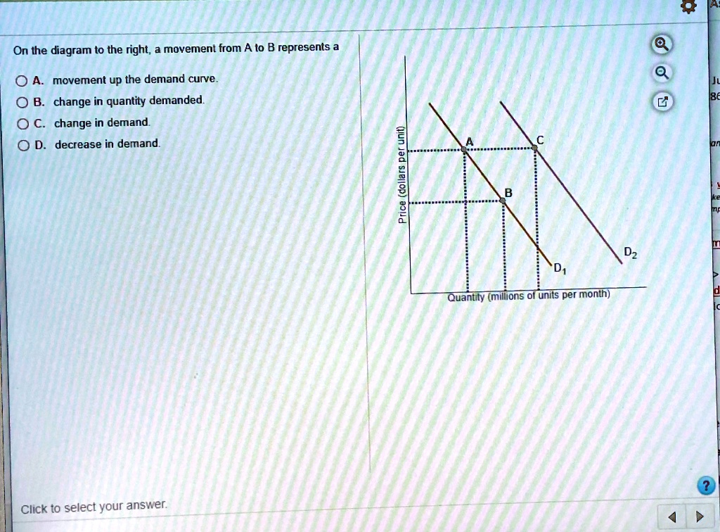SOLVED: On the diagram to the right.a movement from A to B represents a ...