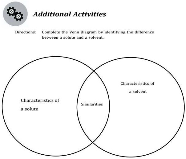 Additional Activities Directions: Complete the Venn diagram by ...