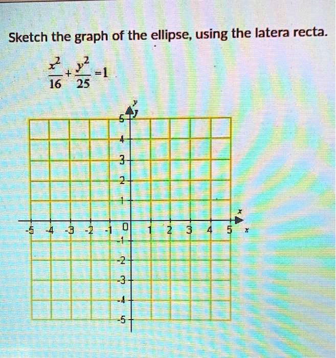 SOLVED: Sketch the graph of the ellipse; using the latera recta 2 X =l 16 25