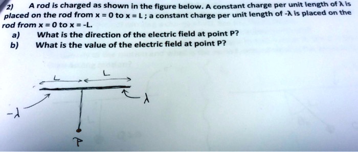 SOLVED: rod from x=0 to x=-L a) What is the direction of the electric ...