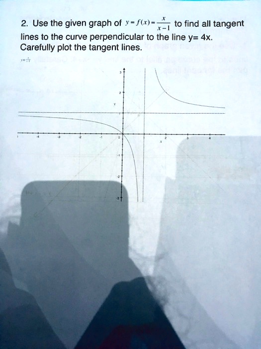 SOLVED: 2. Use the given graph of y = f(x)= to find all tangent lines ...